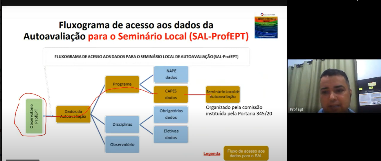 Instituto Federal de Rondônia