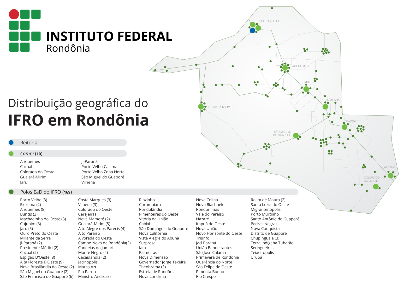 Educação a Distância